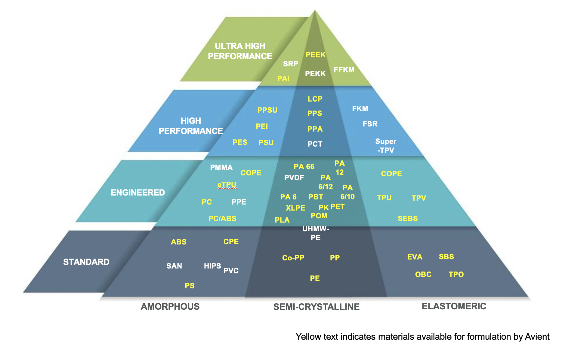 Polymer Support Services Frequency Asked Questions | Avient